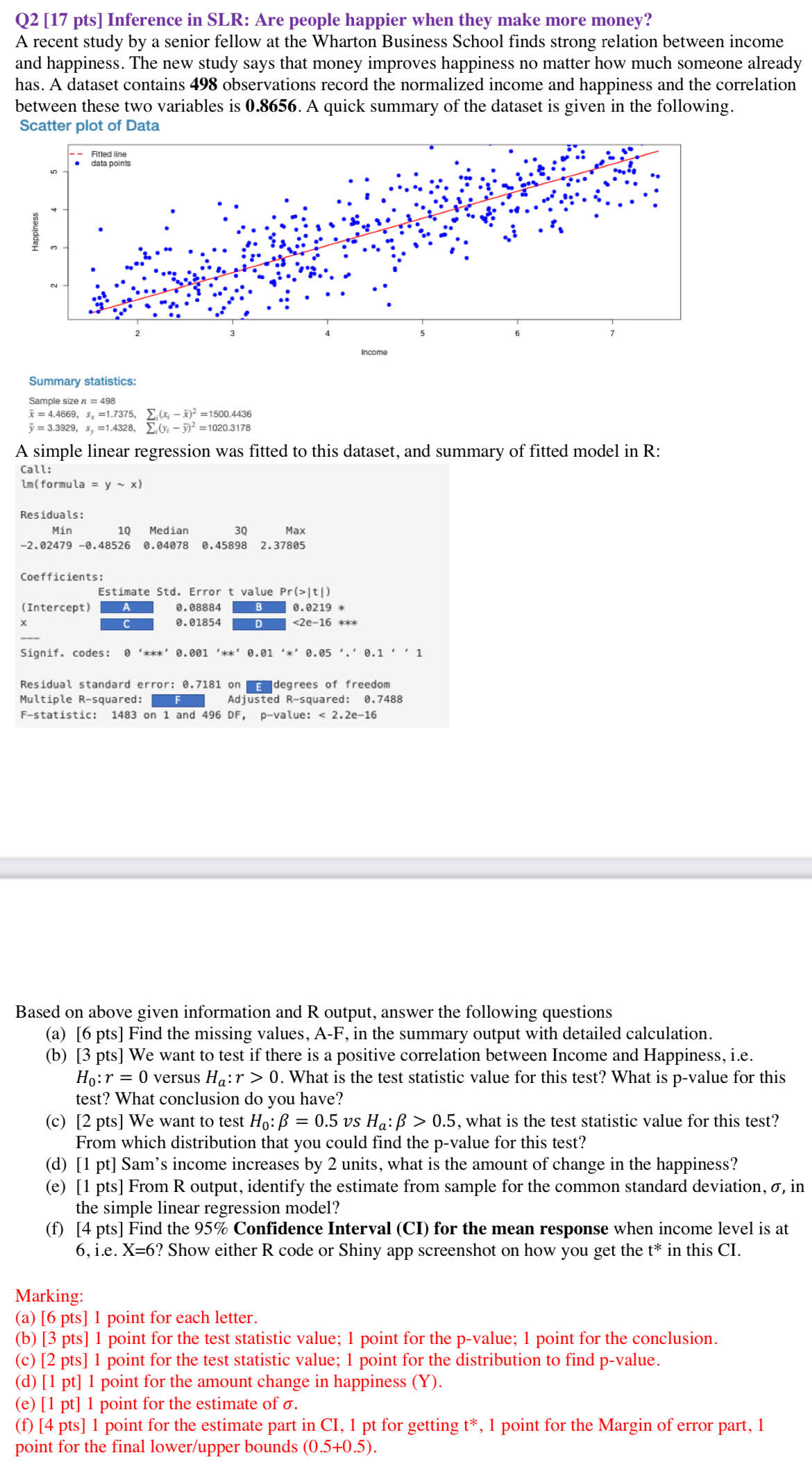 Solved Q2 [17 ﻿pts] ﻿Inference in SLR: Are people happier | Chegg.com
