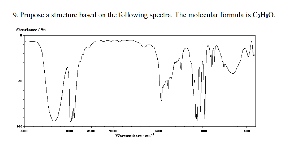 Solved Propose a structure based on the following spectra. | Chegg.com