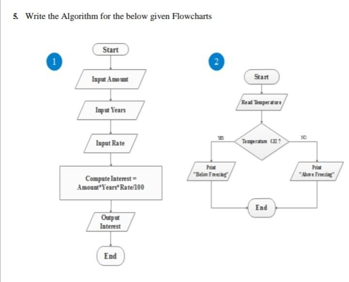Solved 5. Write the Algorithm for the below given Flowcharts | Chegg.com