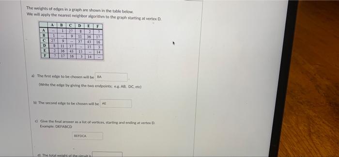 Solved 1 The Weights Of Edges In A Graph Are Shown In The