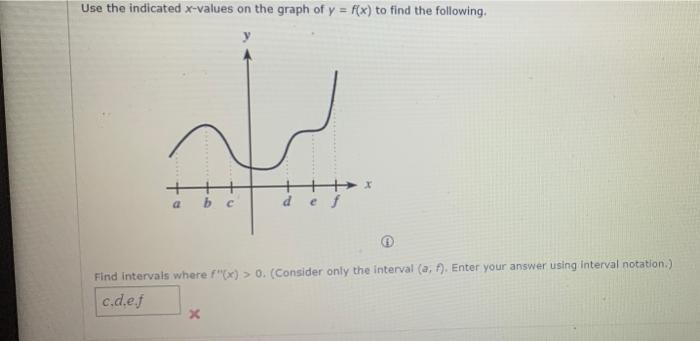 Solved Use the indicated x-values on the graph of y = f(x) | Chegg.com