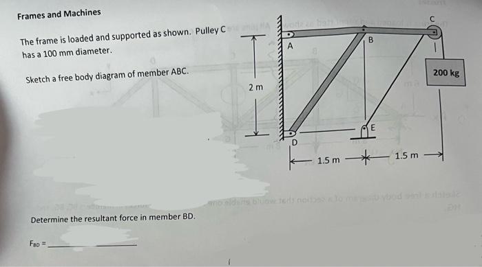 Solved Frames and Macnines The frame is loaded and supported | Chegg.com