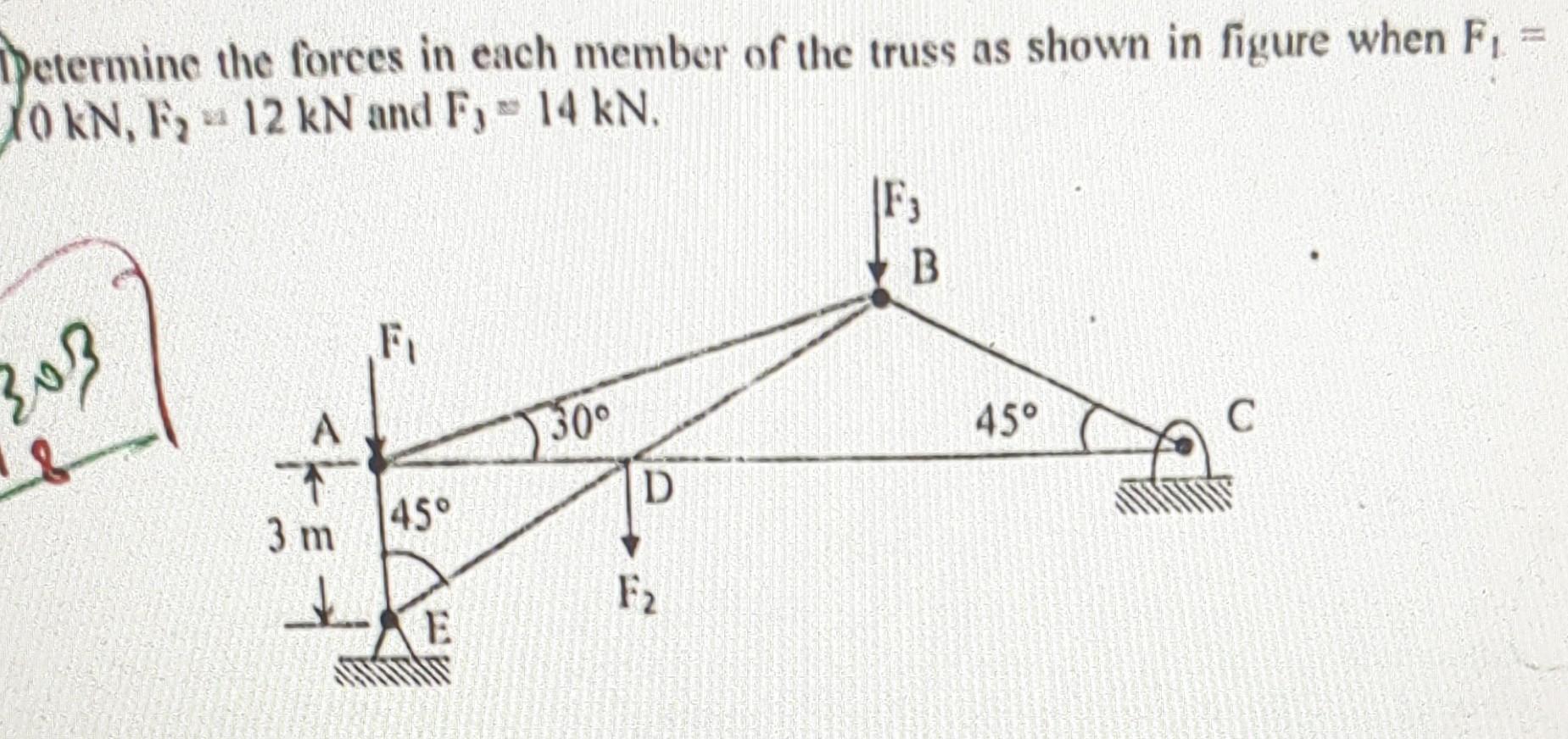Solved Determine 10 kN, F₂ зов 18 the forces in each member | Chegg.com