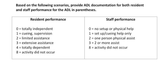 Solved Based on the following scenarios, provide ADL | Chegg.com