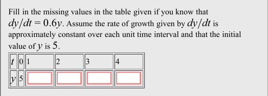 Solved Fill in the missing values in the table given if you | Chegg.com