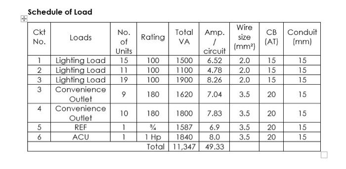 Schedule Of Load Ckt No Loads Rating Total VA Wire Chegg