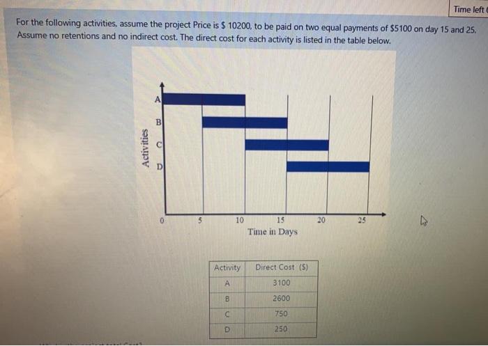 Solved Time left For the following activities, assume the | Chegg.com