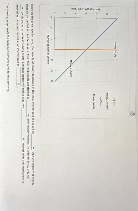 Solved 2. The theory of liquidity preference and the | Chegg.com