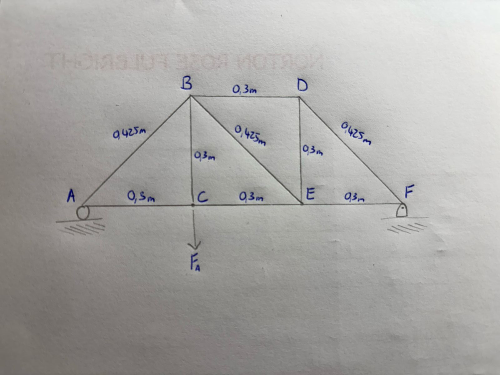 Solved Using both the method of sections or joints, | Chegg.com