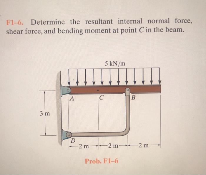 Solved F1-6. Determine the resultant internal normal force, | Chegg.com