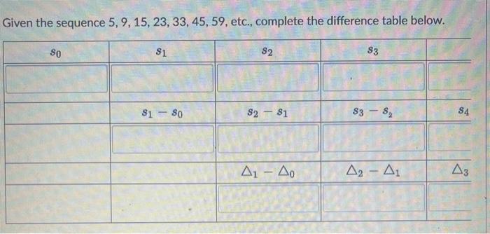 Solved iplete the difference table below.Given the sequence | Chegg.com