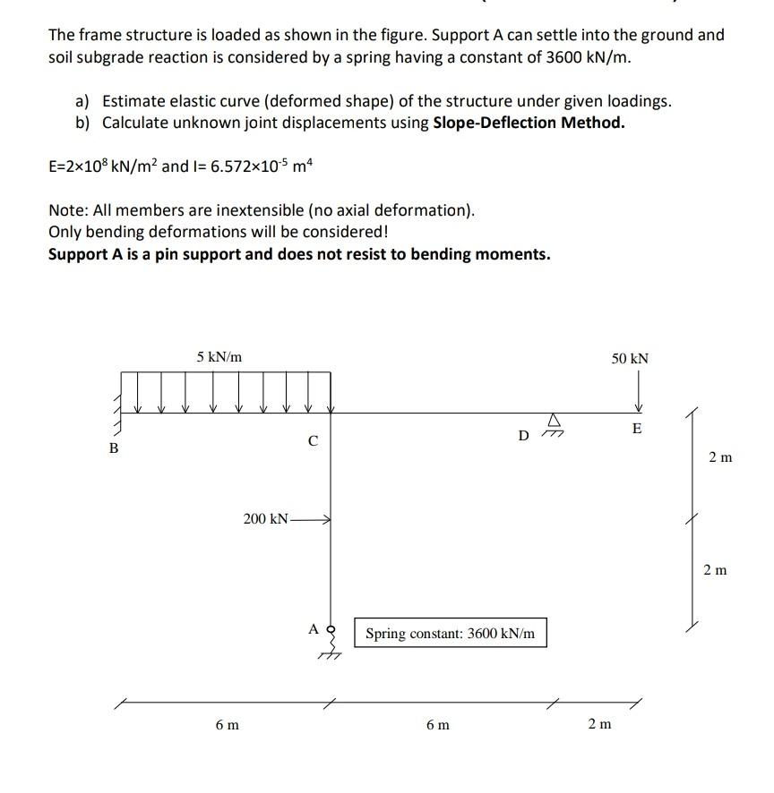 Solved The frame structure is loaded as shown in the figure. | Chegg.com