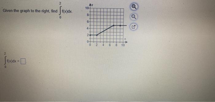 Solved Given the graph to the right, find ∫02f(x)dx. | Chegg.com