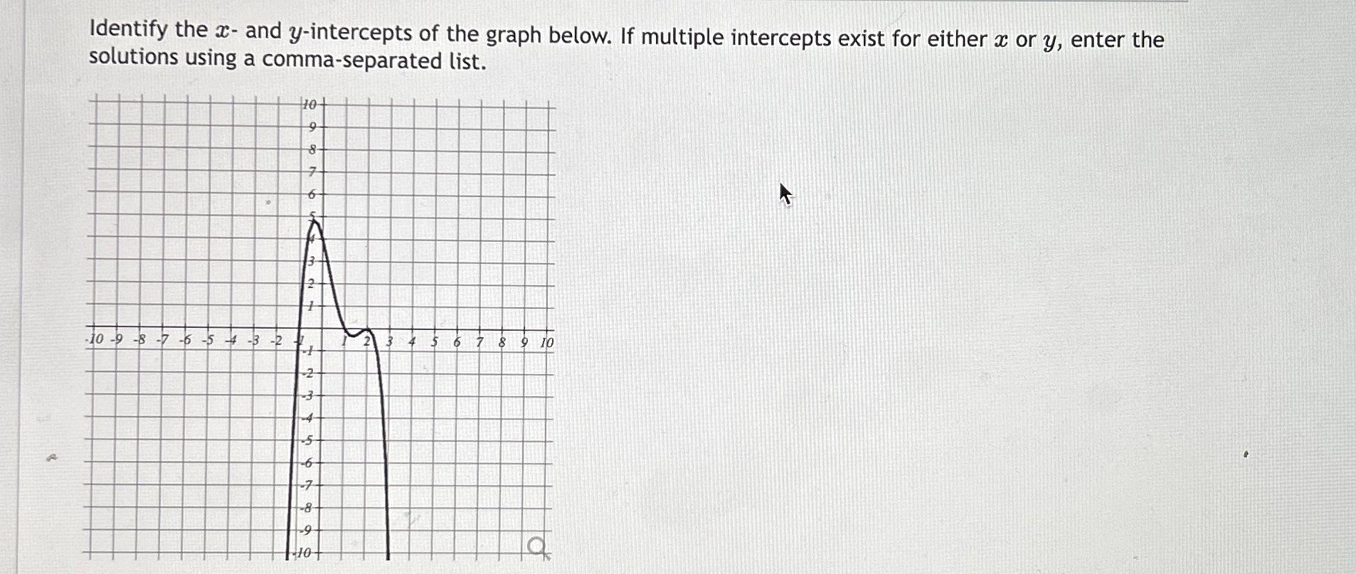 Solved Identify the x - ﻿and y-intercepts of the graph | Chegg.com