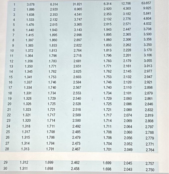 Determine the cutoff score(s) for this two-tailed | Chegg.com