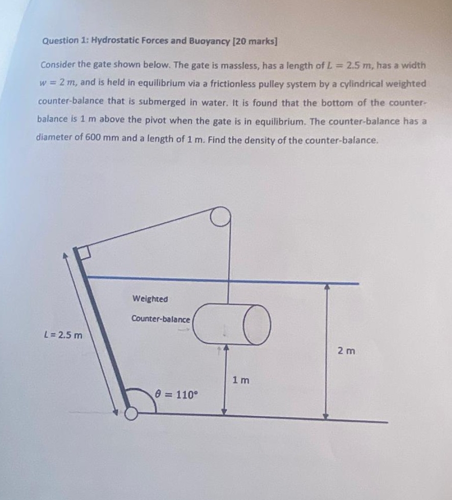 Solved Question 1: Hydrostatic Forces and Buoyancy [20 | Chegg.com