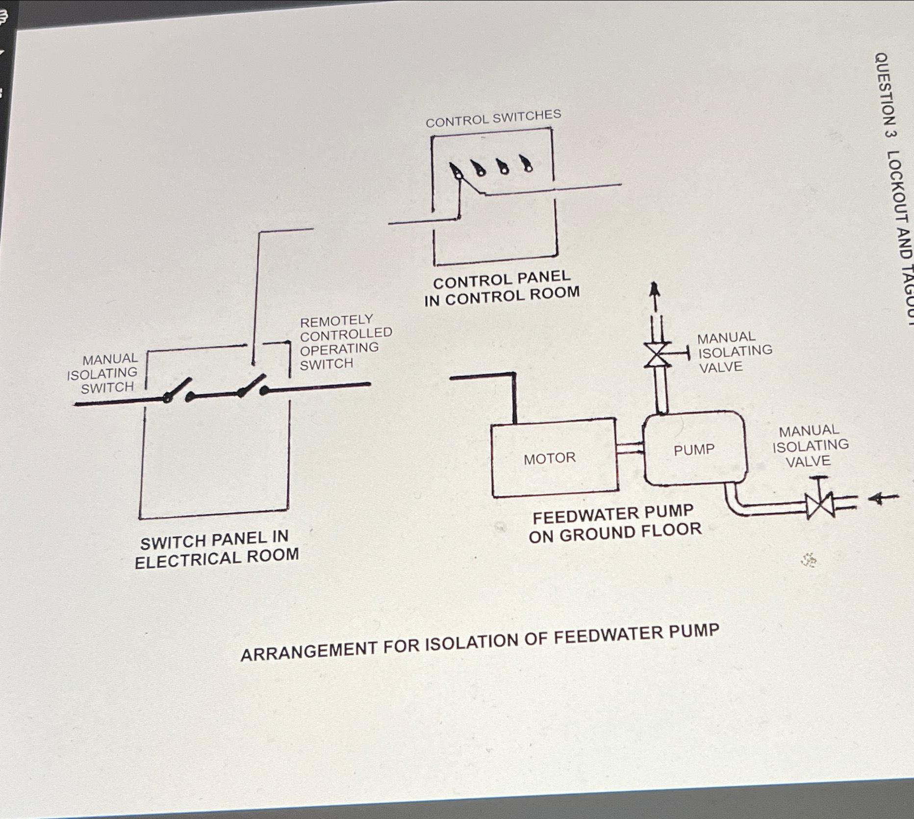 Solved cocks and tagout of feReter to tre Examination puper | Chegg.com