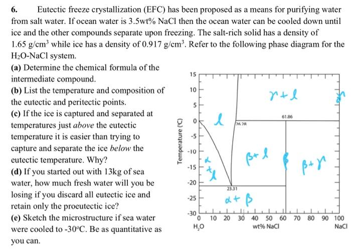 Solved 6. Eutectic freeze crystallization (EFC) has been | Chegg.com