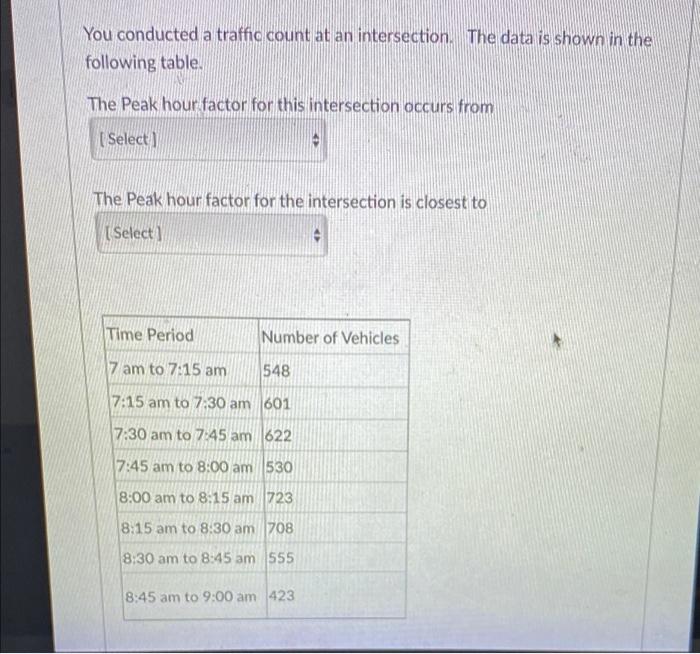 Solved You conducted a traffic count at an intersection. The | Chegg.com