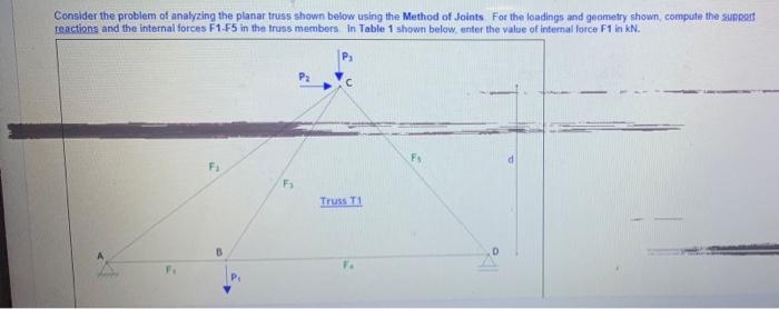 Solved Consider the problem of analyzing the planar truss | Chegg.com