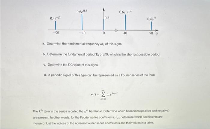 Solved a. Determine the fundamental frequency a0 of this | Chegg.com