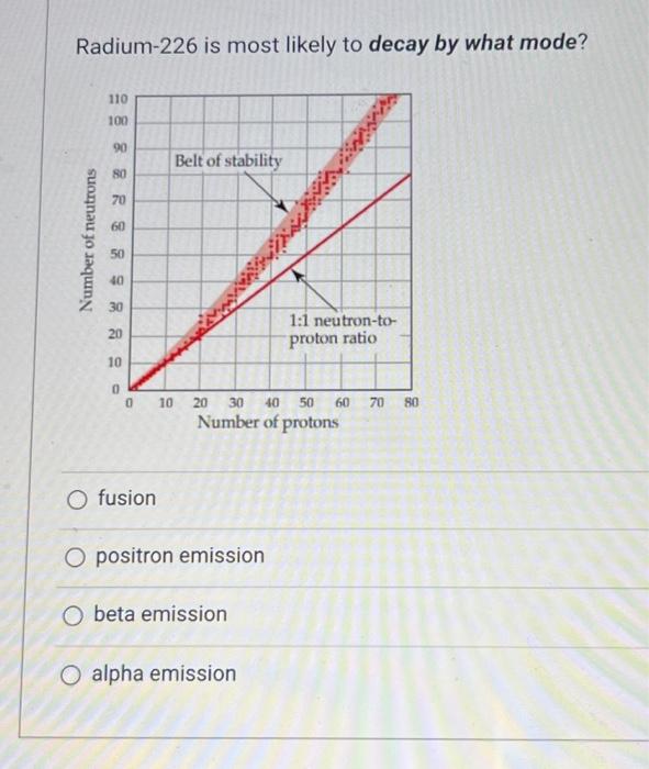 Solved Radium-226 is most likely to decay by what mode? | Chegg.com