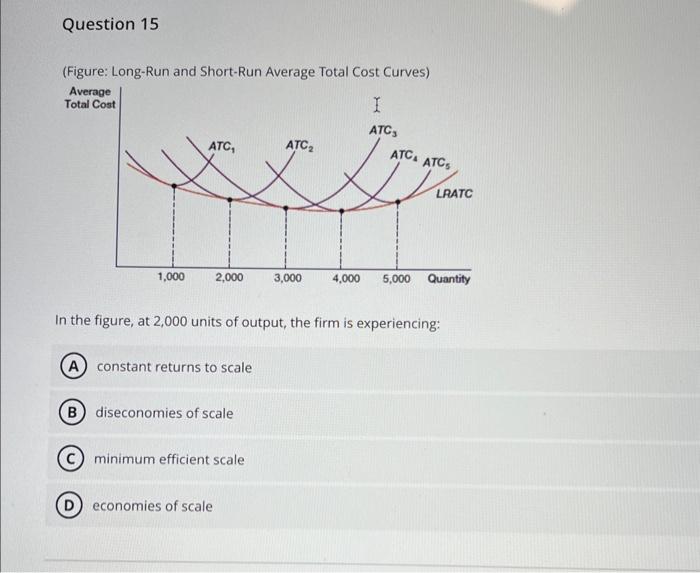 Solved (Figure: Long-Run and Short-Run Average Total Cost | Chegg.com
