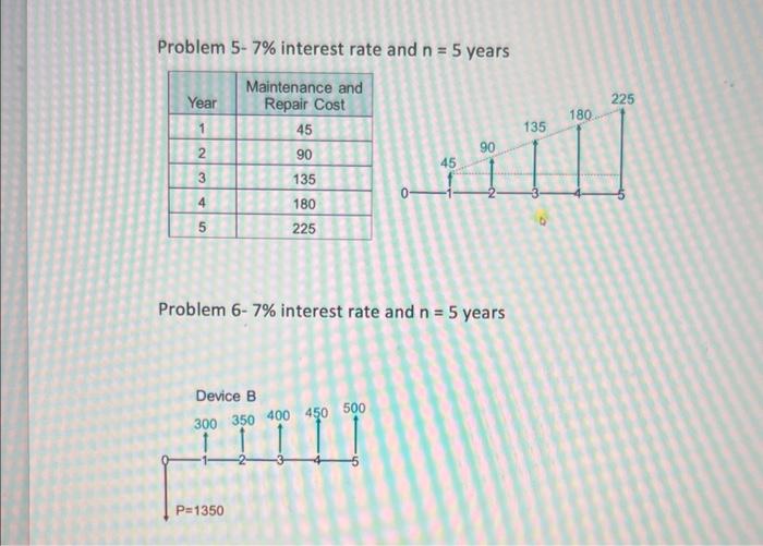 Solved Problem 5−7% interest rate and n=5 years Problem 6−7% | Chegg.com