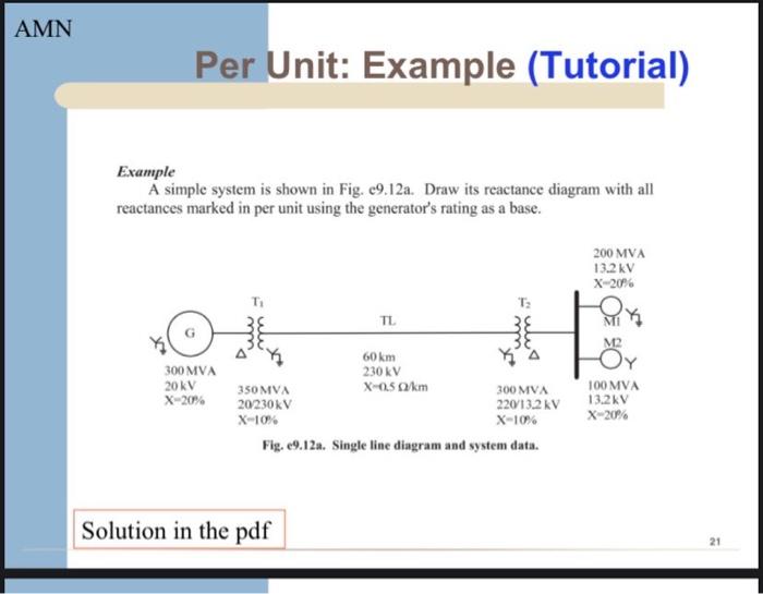 Solved AMN Per Unit: Example (Tutorial) Example A simple | Chegg.com