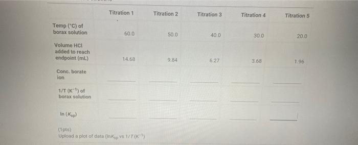Solved (2.5pts) Enthalpy and Entropy Changes of Dissolving | Chegg.com