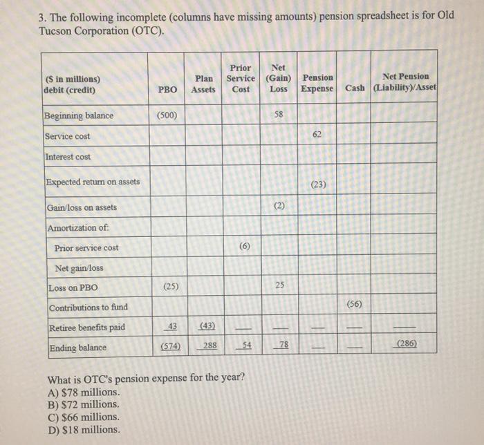Solved 3. The following incomplete (columns have missing | Chegg.com