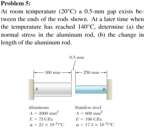 Solved Problem 5:At room temperature (20°C) ﻿a 0.5-mm ﻿gap | Chegg.com