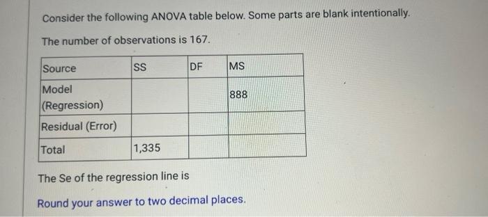Solved Consider the following ANOVA table below. Some parts | Chegg.com