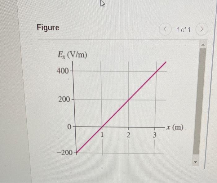 Solved What is the potential difference between xi=1.6 m and | Chegg.com