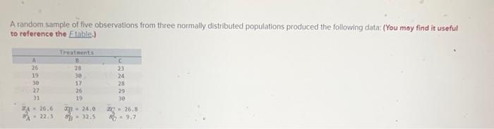 Solved A random sample of five observations from three | Chegg.com