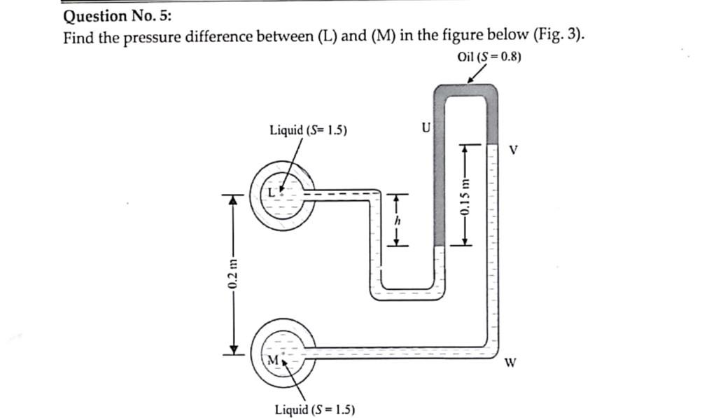 Solved Question No. 5: Find the pressure difference between | Chegg.com