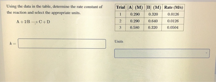 Solved Using the data in the table, determine the rate | Chegg.com