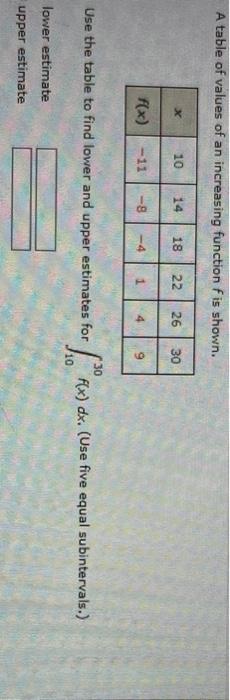 Solved A table of values of an increasing function fis | Chegg.com