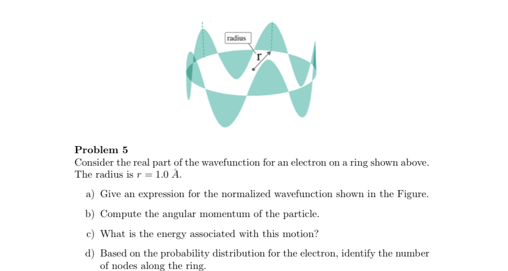 Solved Problem 5consider The Real Part Of The Wavefunction