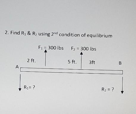 Solved 2. Find R & R using 2nd condition of equilibrium F1 = | Chegg.com