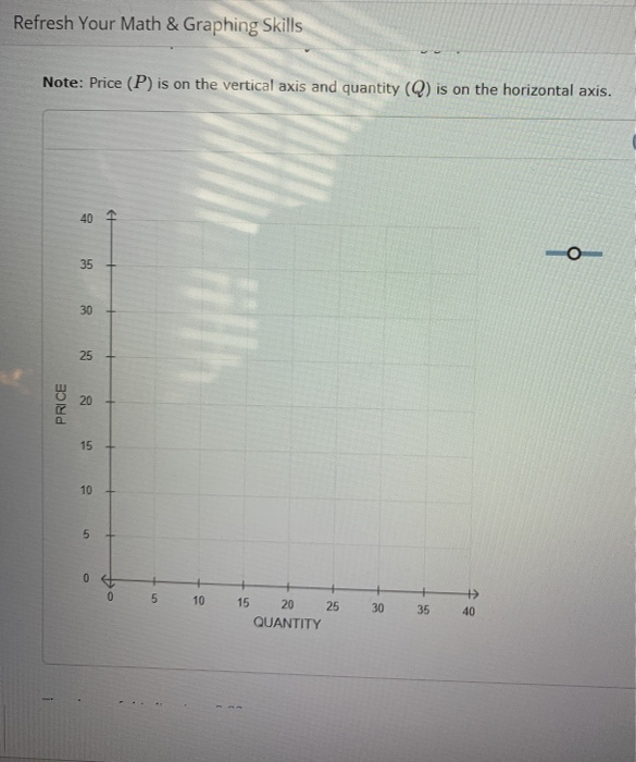 Solved Suppose that the relationship between price, P, and | Chegg.com