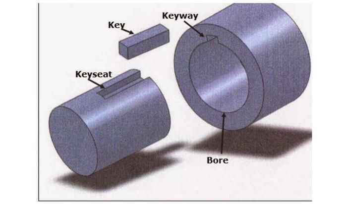 Solved 1. In the shaft below: what processes and machines | Chegg.com