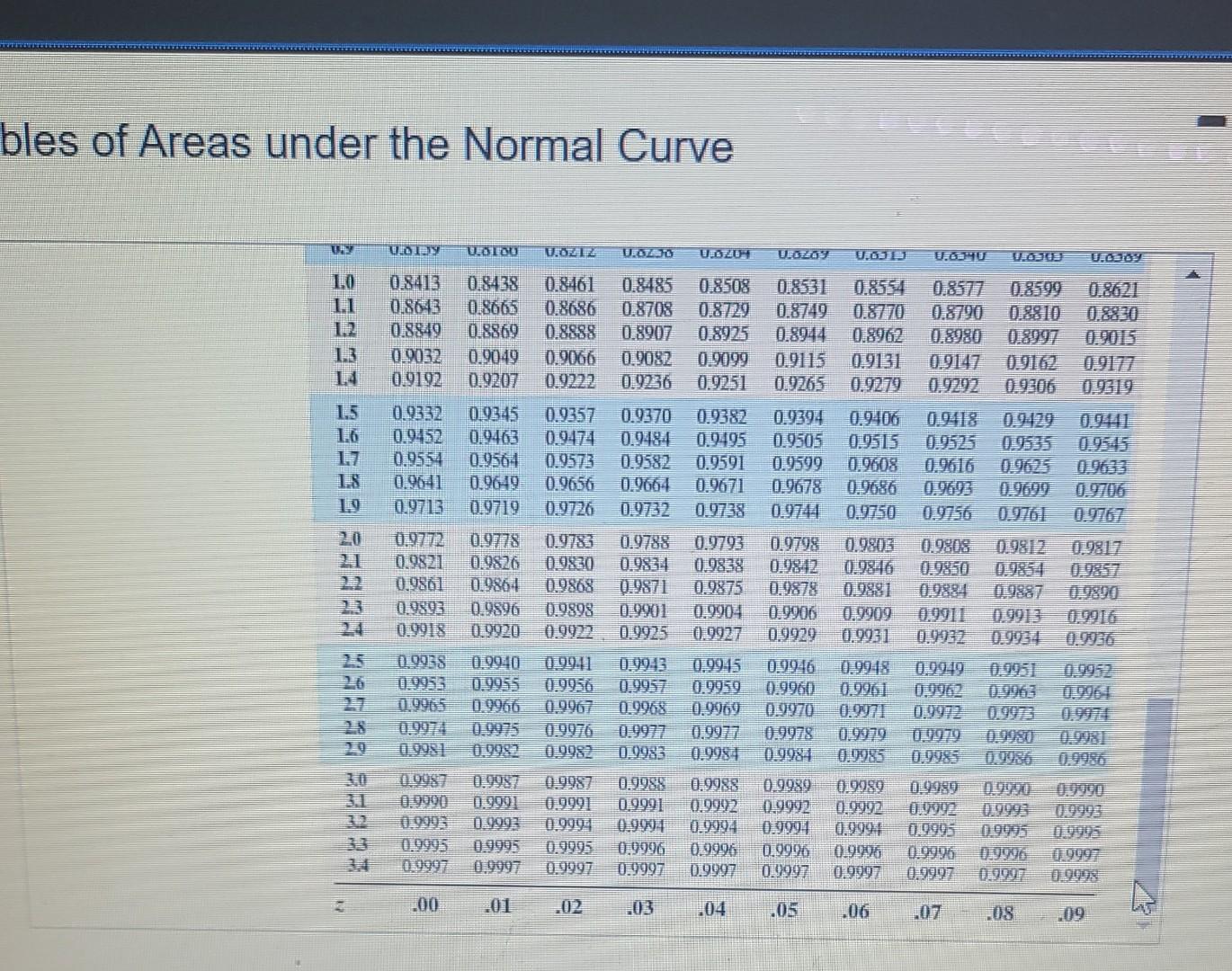 Solved Determine The Area Under The Standard Normal Curve Chegg