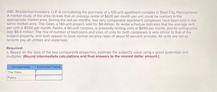 Solved ABC Residential Investors, LLP, is considering the | Chegg.com