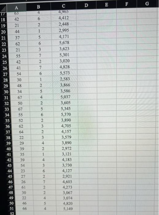 Solved For the following multiple linear regression model: | Chegg.com