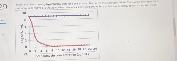 Solved Review the chart showing hypothetical data for a | Chegg.com