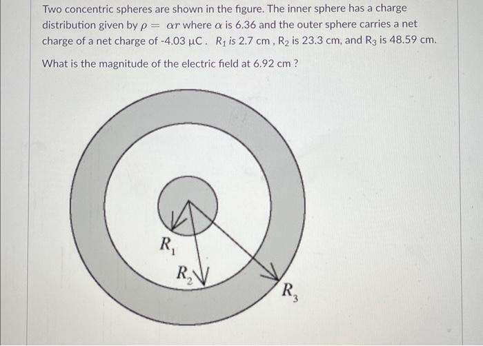 Solved Two concentric spheres are shown in the figure. The | Chegg.com