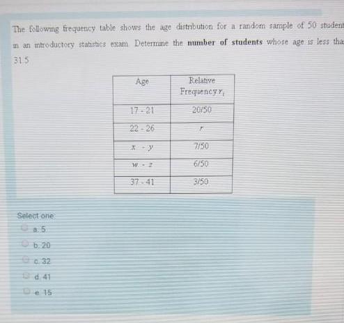 Solved The following frequency table shows the age | Chegg.com