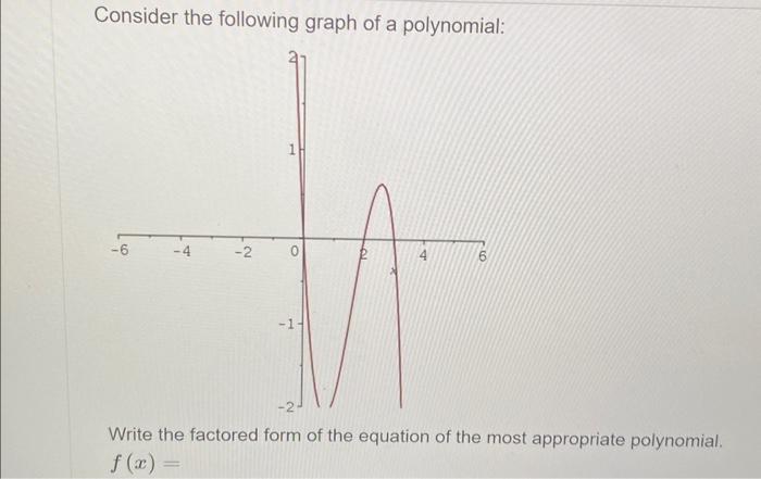 Solved Consider the following graph of a polynomial: Write | Chegg.com Solved Consider the following graph of a polynomial: Write | Chegg.com