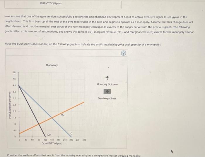 Solved 4. Monopoly outcome versus competition outcome | Chegg.com